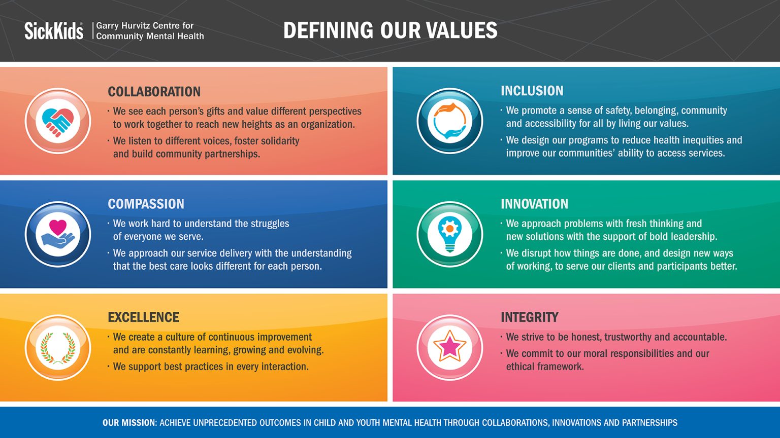 Our Values - The Garry Hurvitz Centre for Community Mental Health at ...