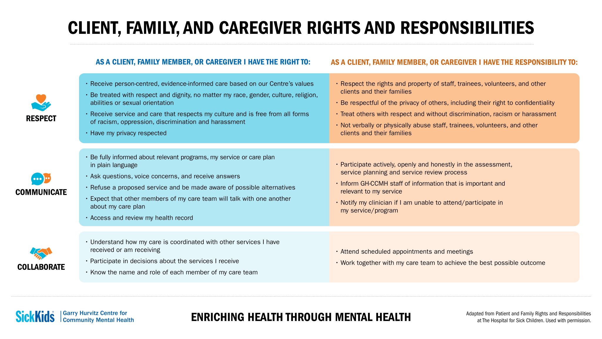 Your Rights and Responsibilities - The Garry Hurvitz Centre for ...